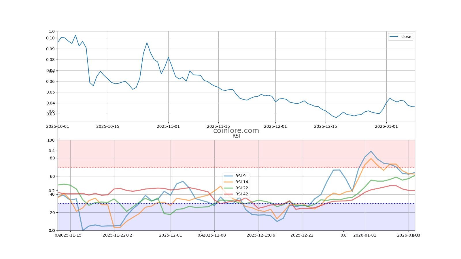 aixbt by Virtuals RSI indicator