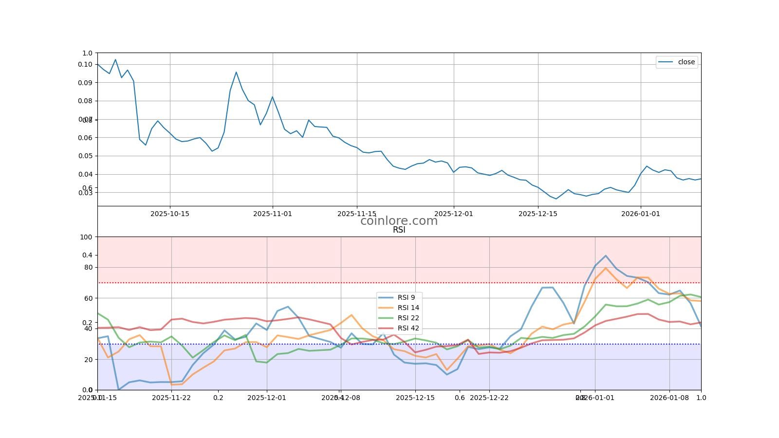 aixbt by Virtuals RSI indicator