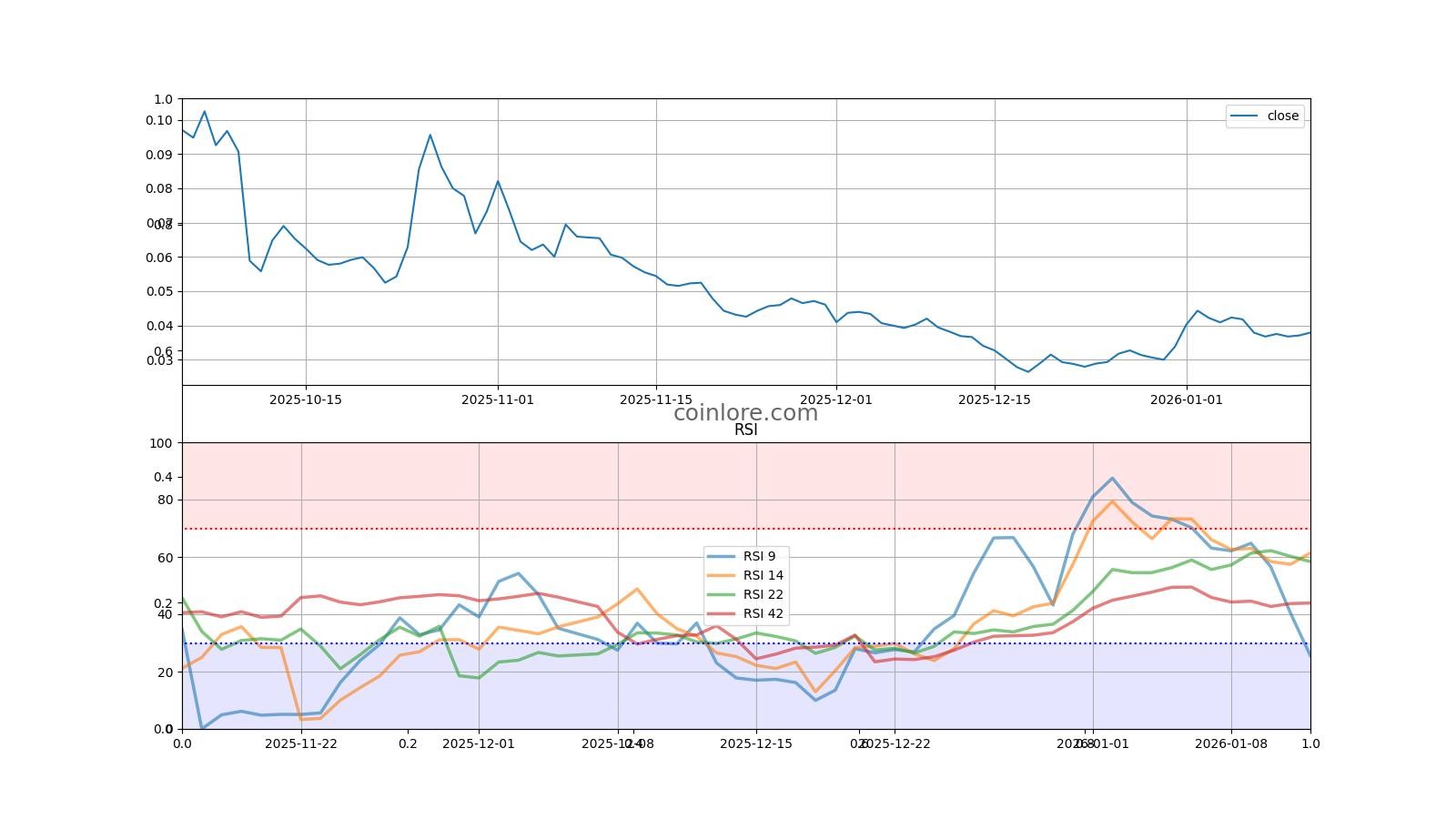 aixbt by Virtuals RSI indicator