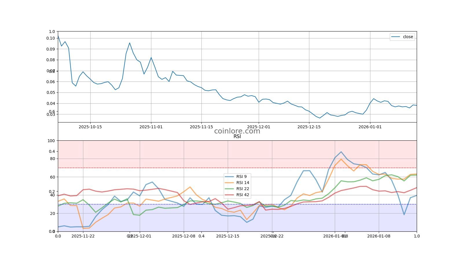 aixbt by Virtuals RSI indicator