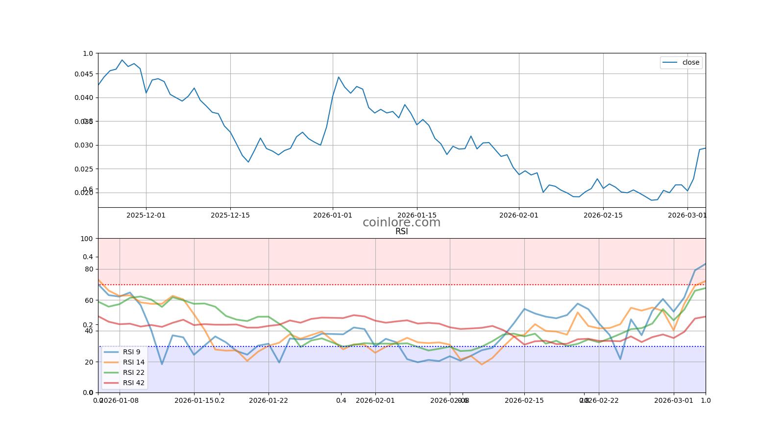 aixbt by Virtuals RSI indicator