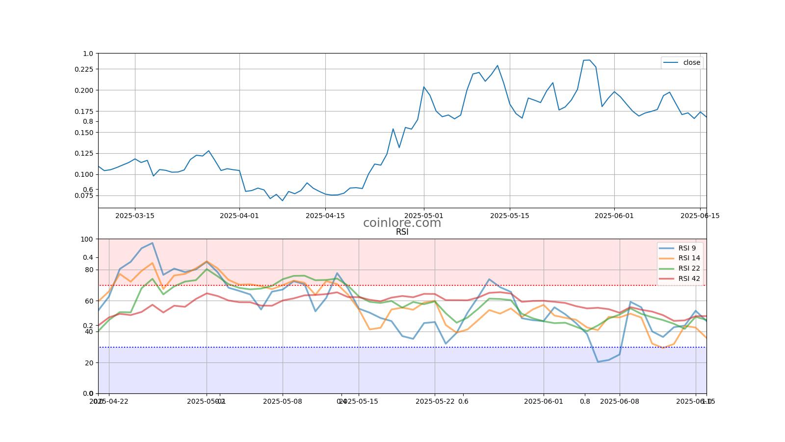 aixbt by Virtuals RSI indicator