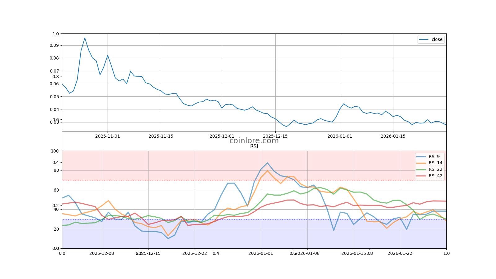 aixbt by Virtuals RSI indicator