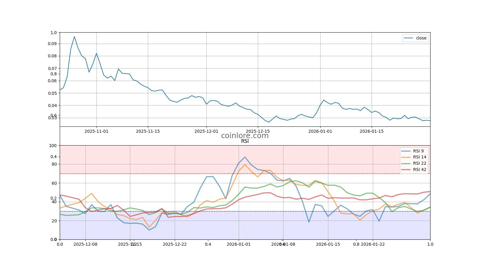 aixbt by Virtuals RSI indicator