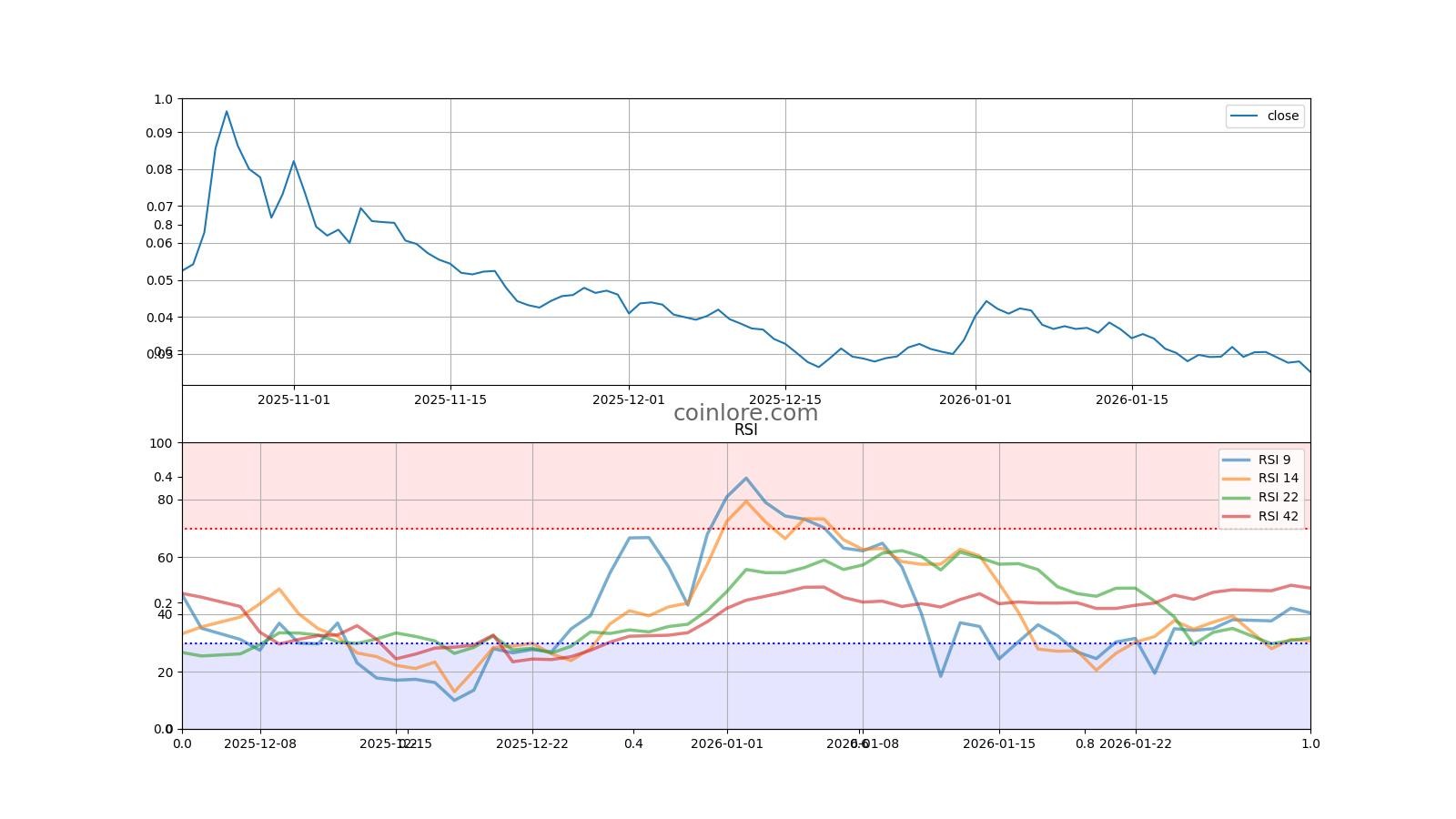 aixbt by Virtuals RSI indicator