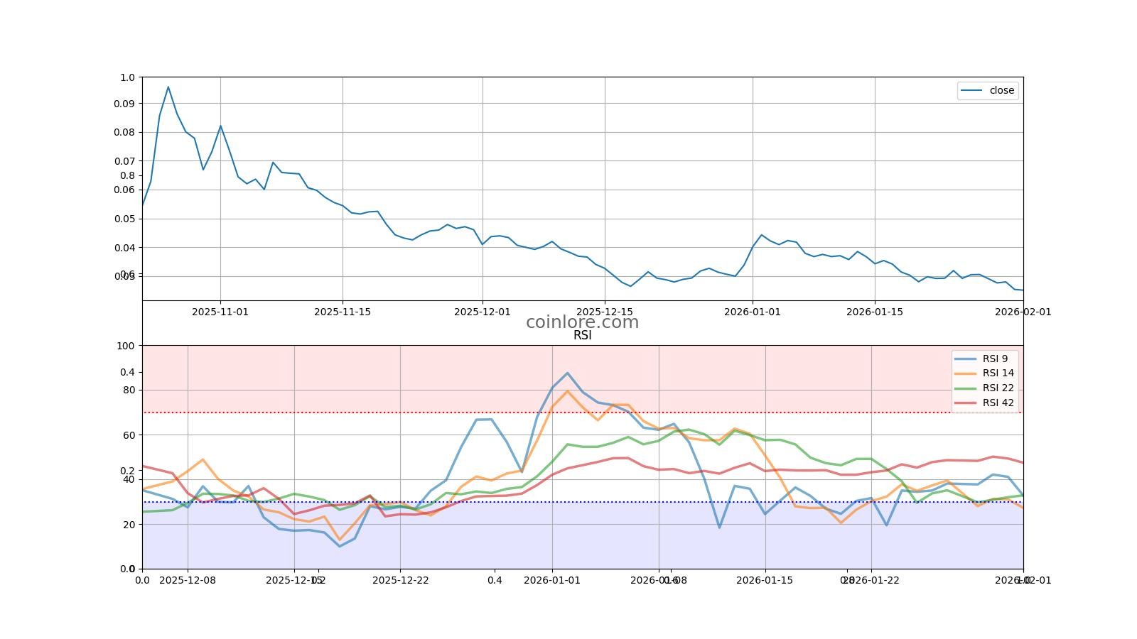 aixbt by Virtuals RSI indicator