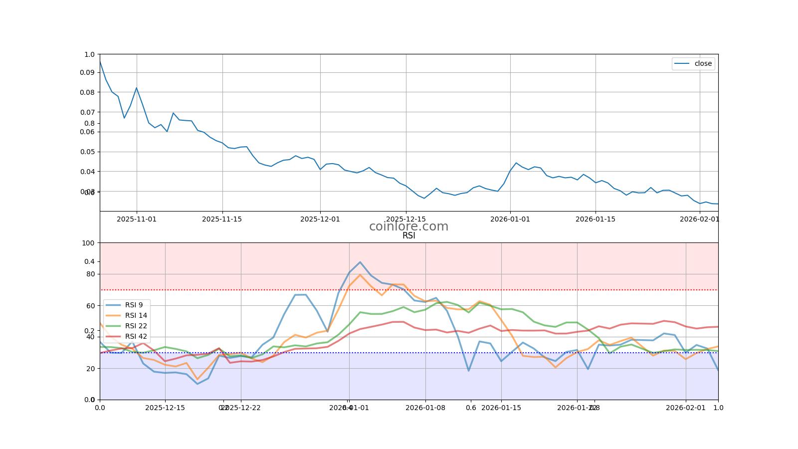 aixbt by Virtuals RSI indicator
