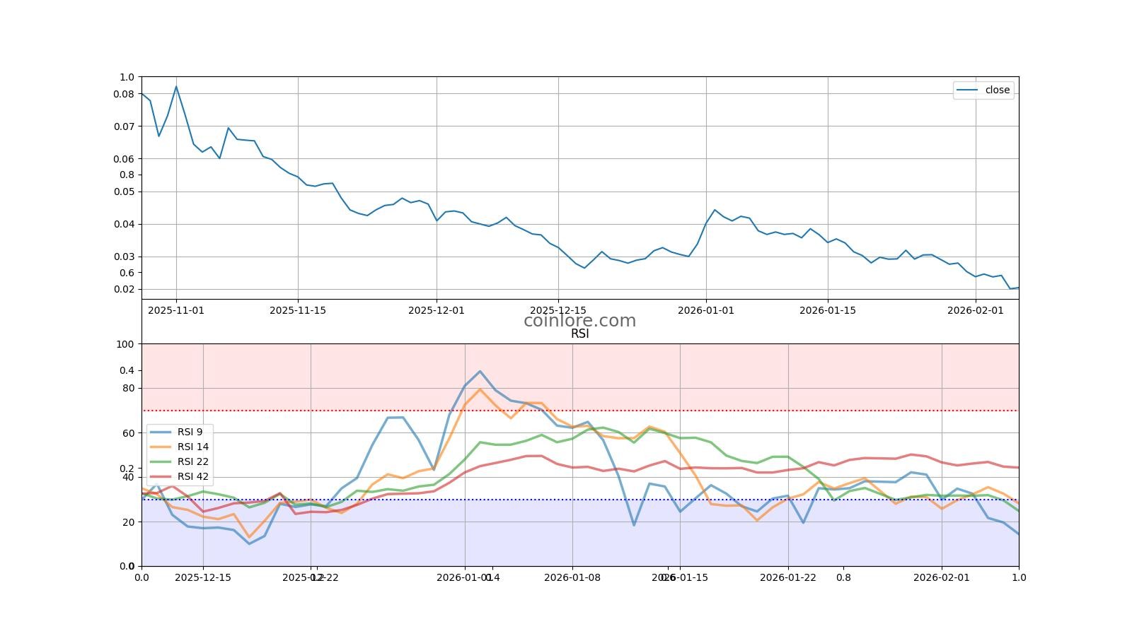 aixbt by Virtuals RSI indicator
