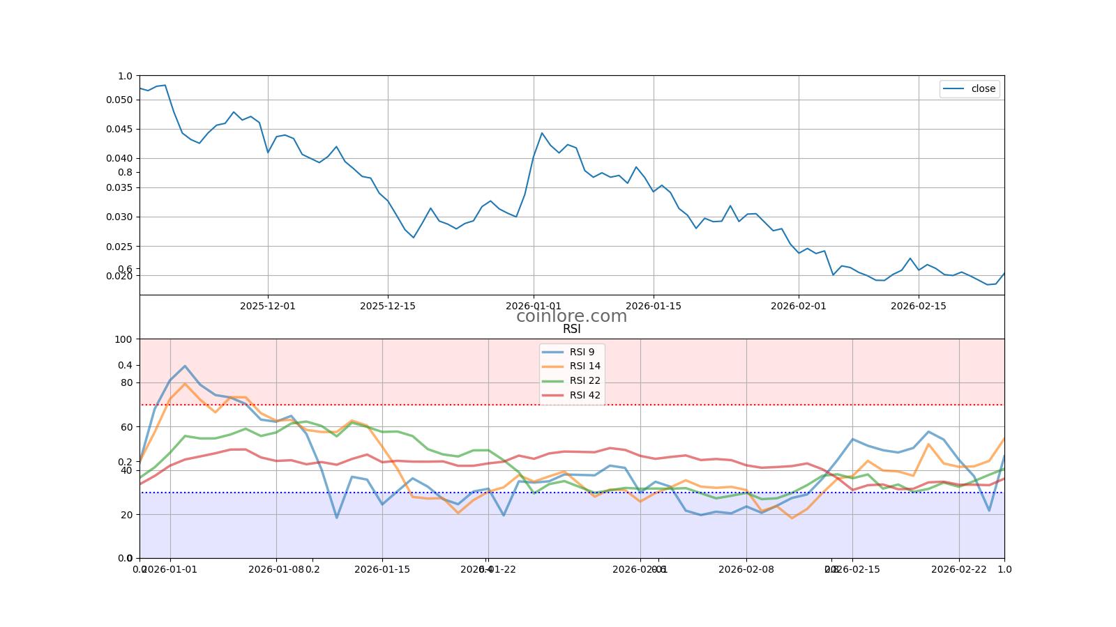 aixbt by Virtuals RSI indicator