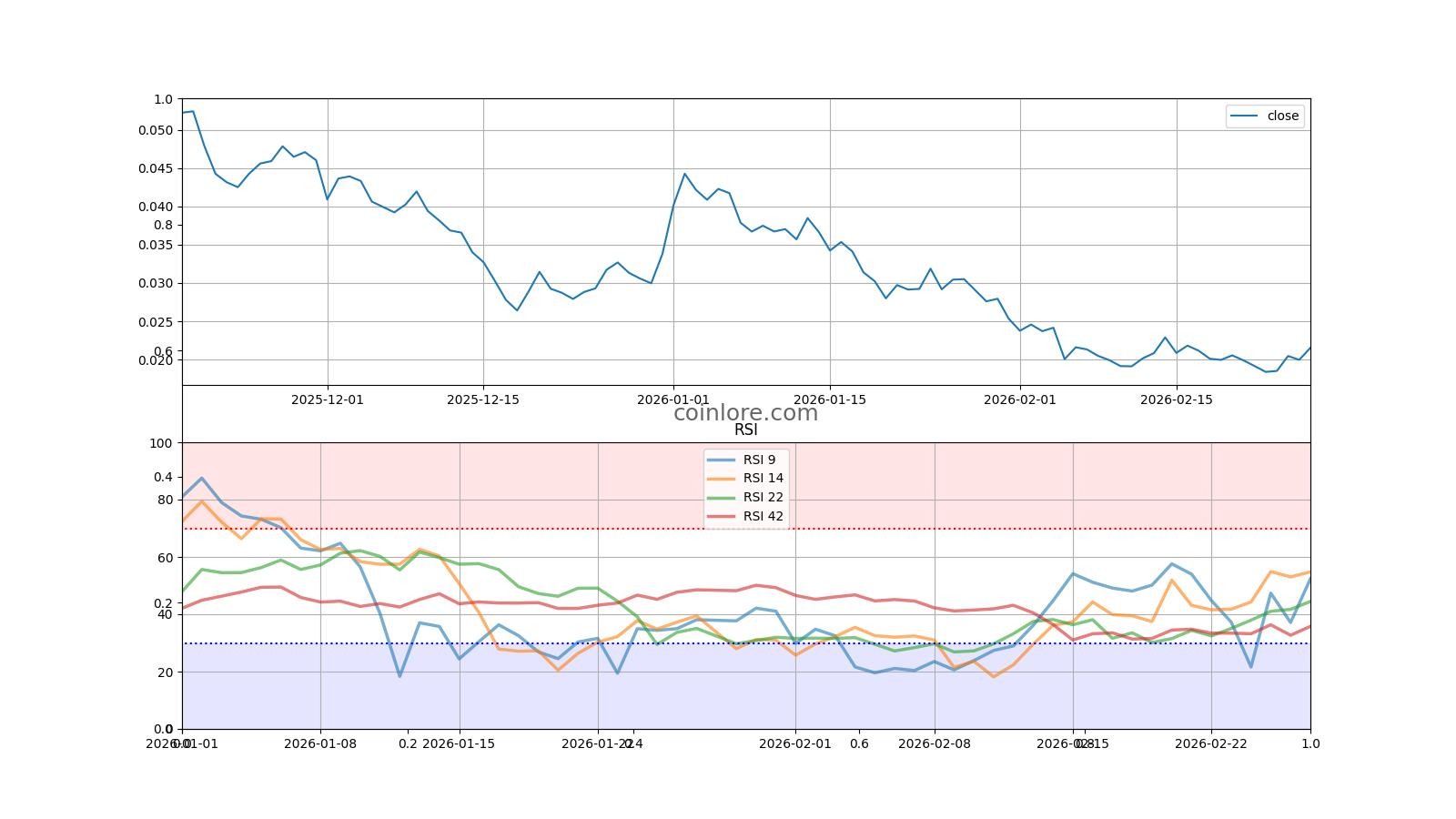 aixbt by Virtuals RSI indicator