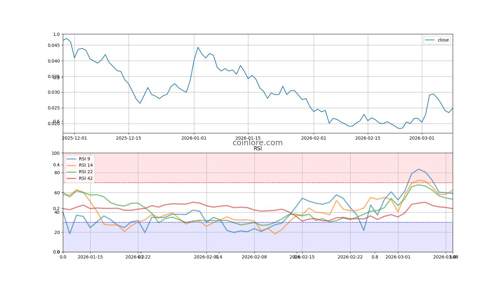 aixbt by Virtuals RSI indicator
