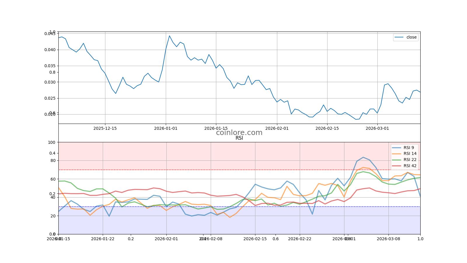 aixbt by Virtuals RSI indicator