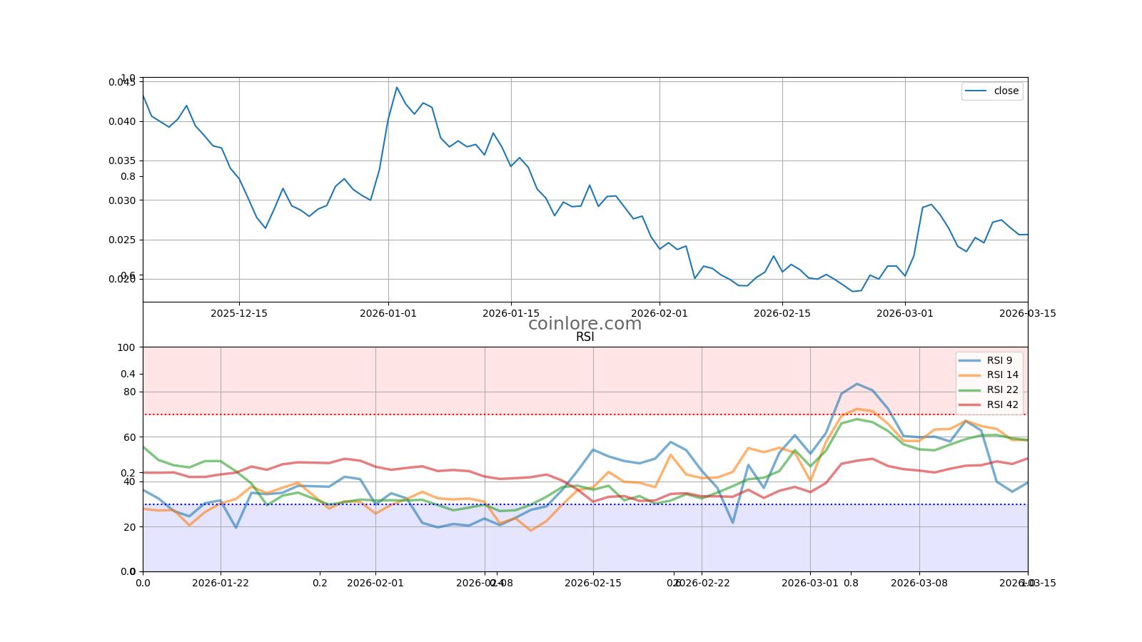 aixbt by Virtuals RSI indicator