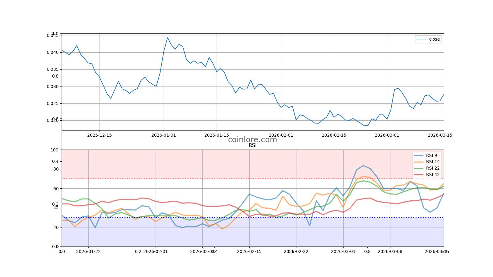 aixbt by Virtuals RSI indicator