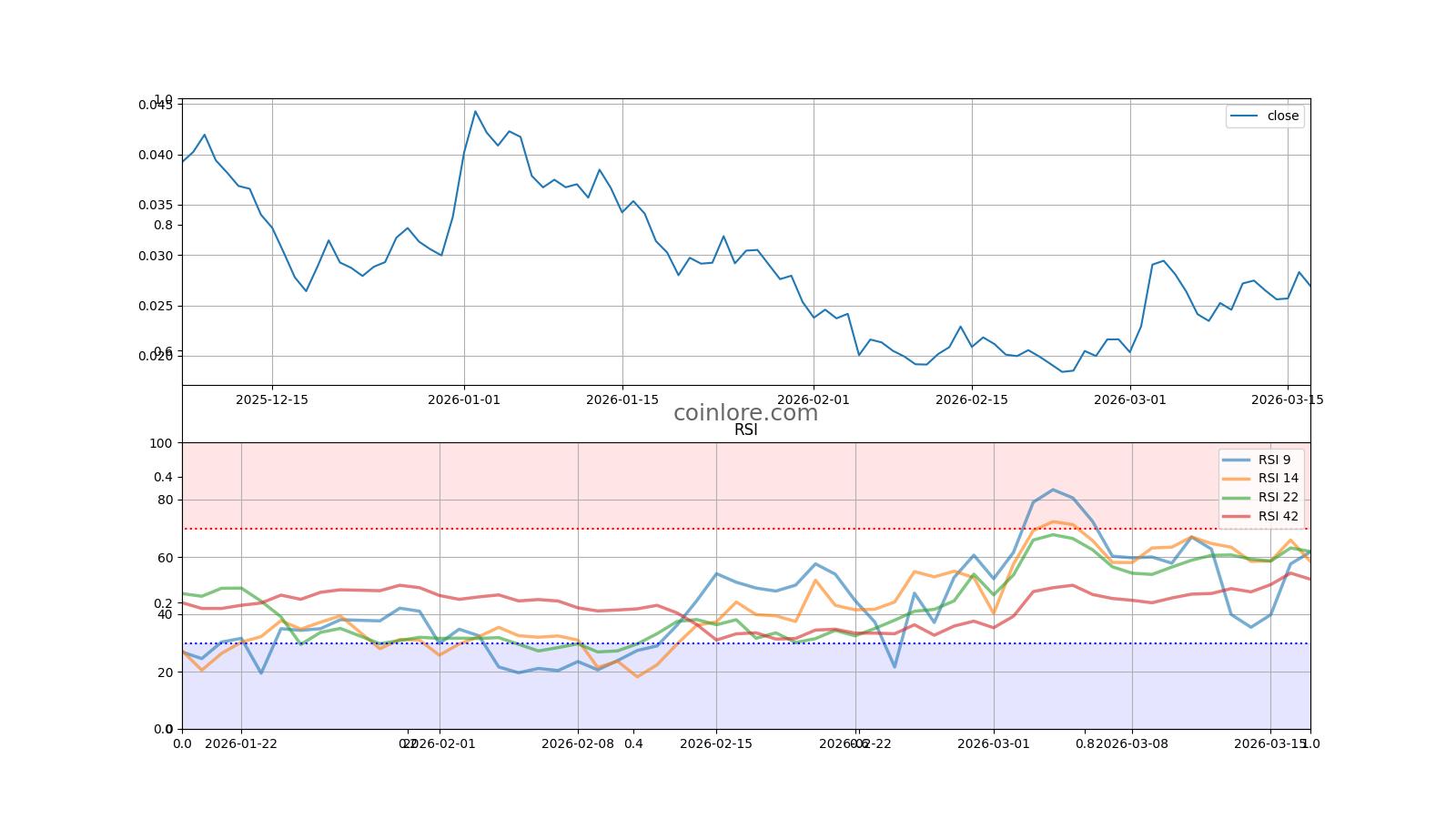 aixbt by Virtuals RSI indicator