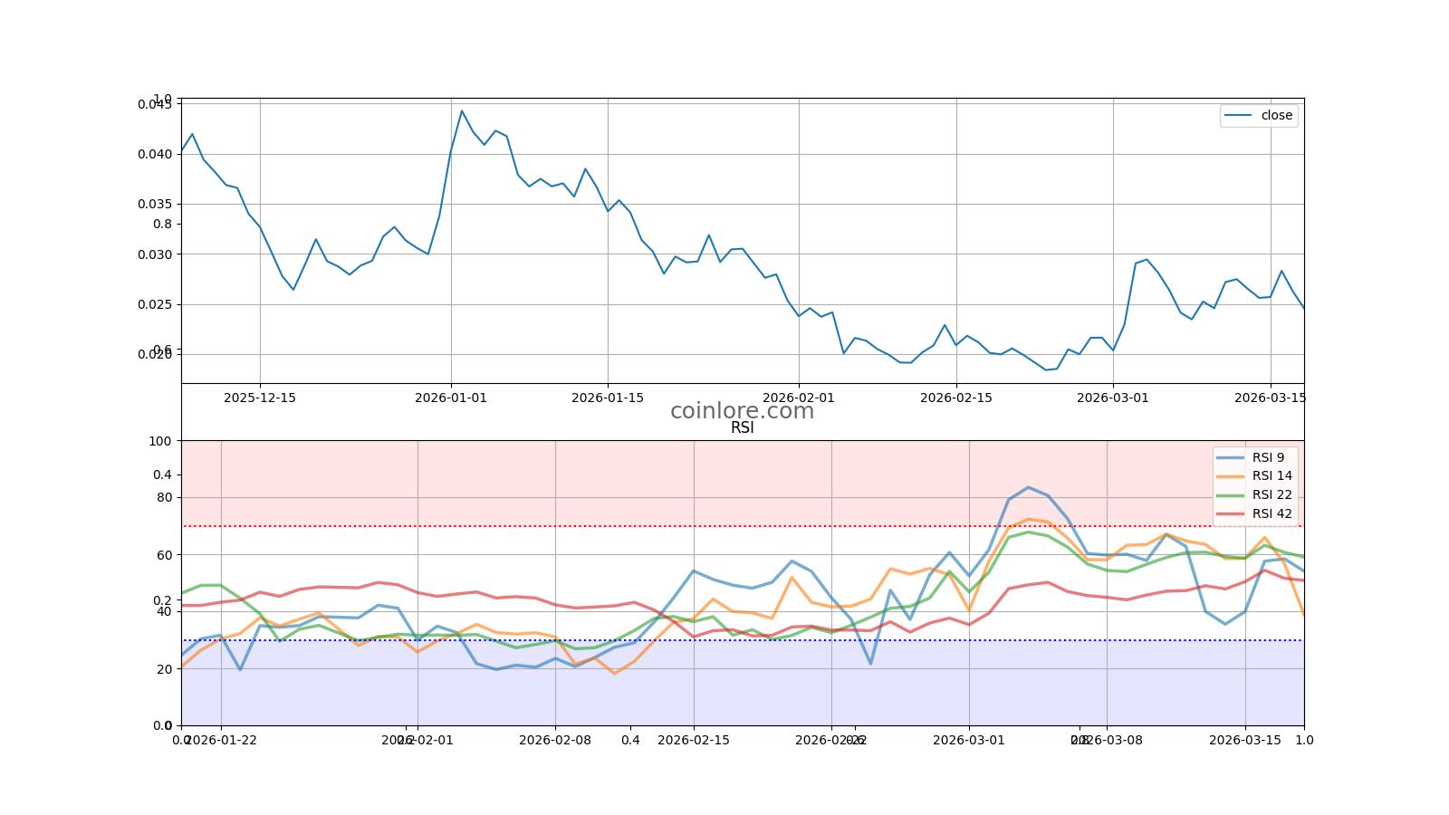 aixbt by Virtuals RSI indicator