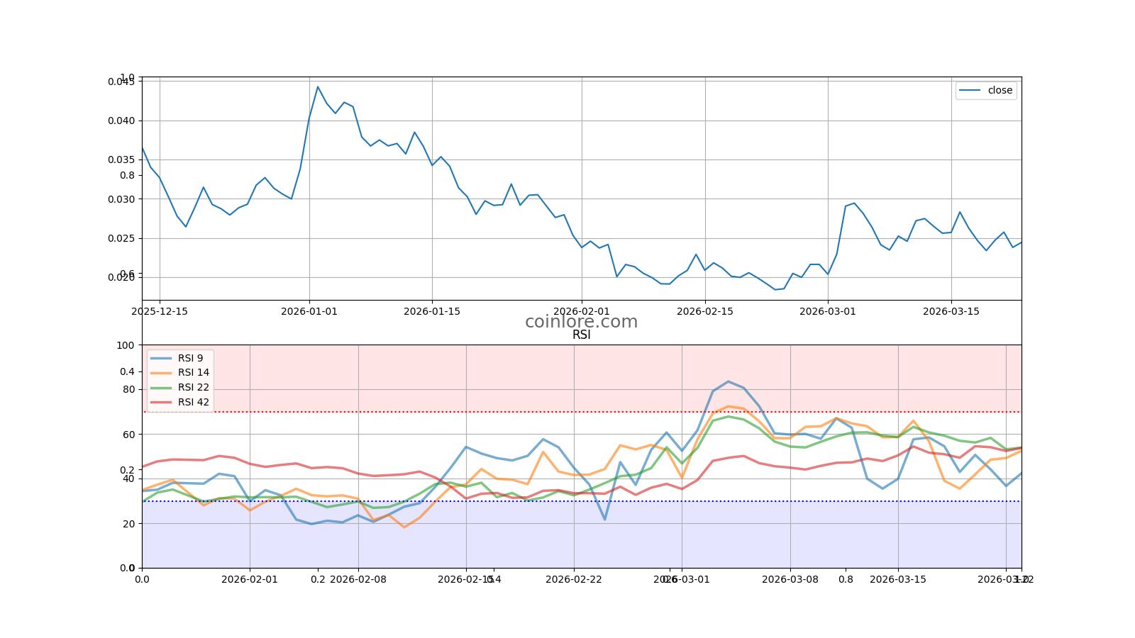aixbt by Virtuals RSI indicator