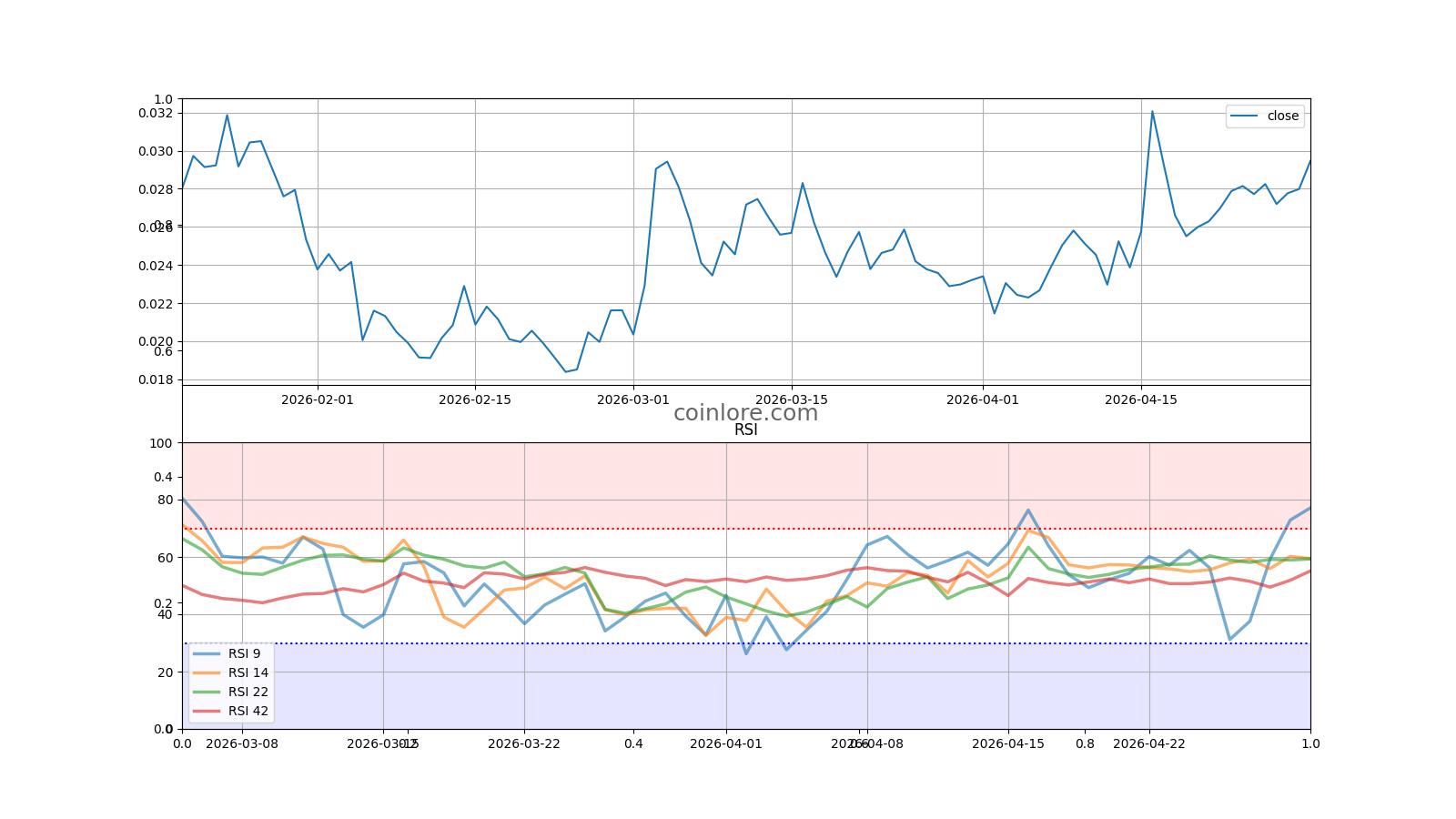 aixbt by Virtuals RSI indicator
