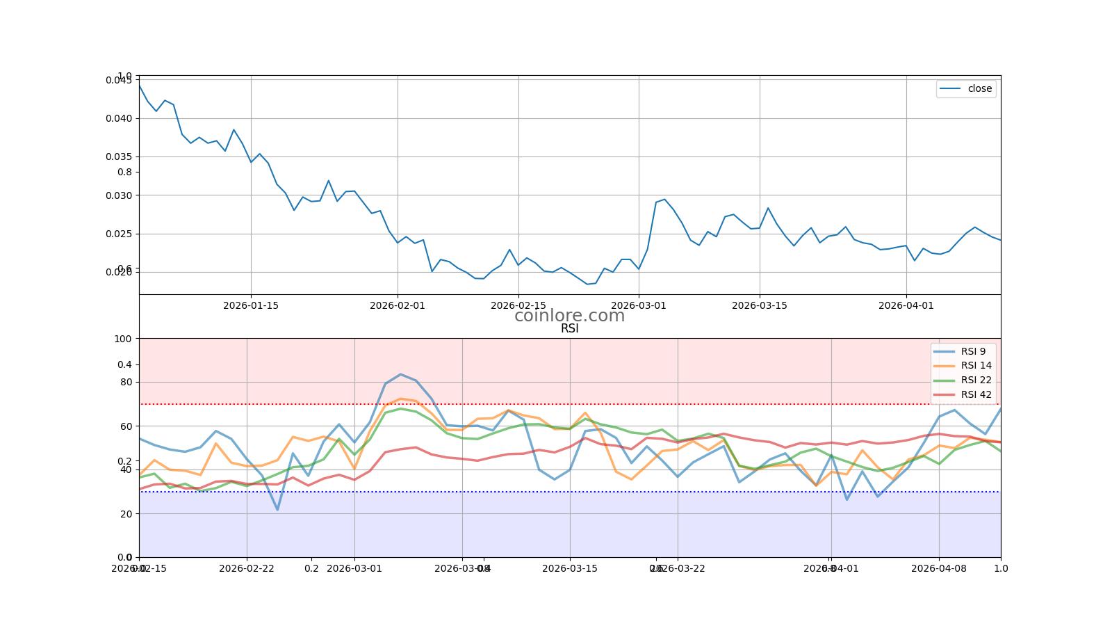 aixbt by Virtuals RSI indicator