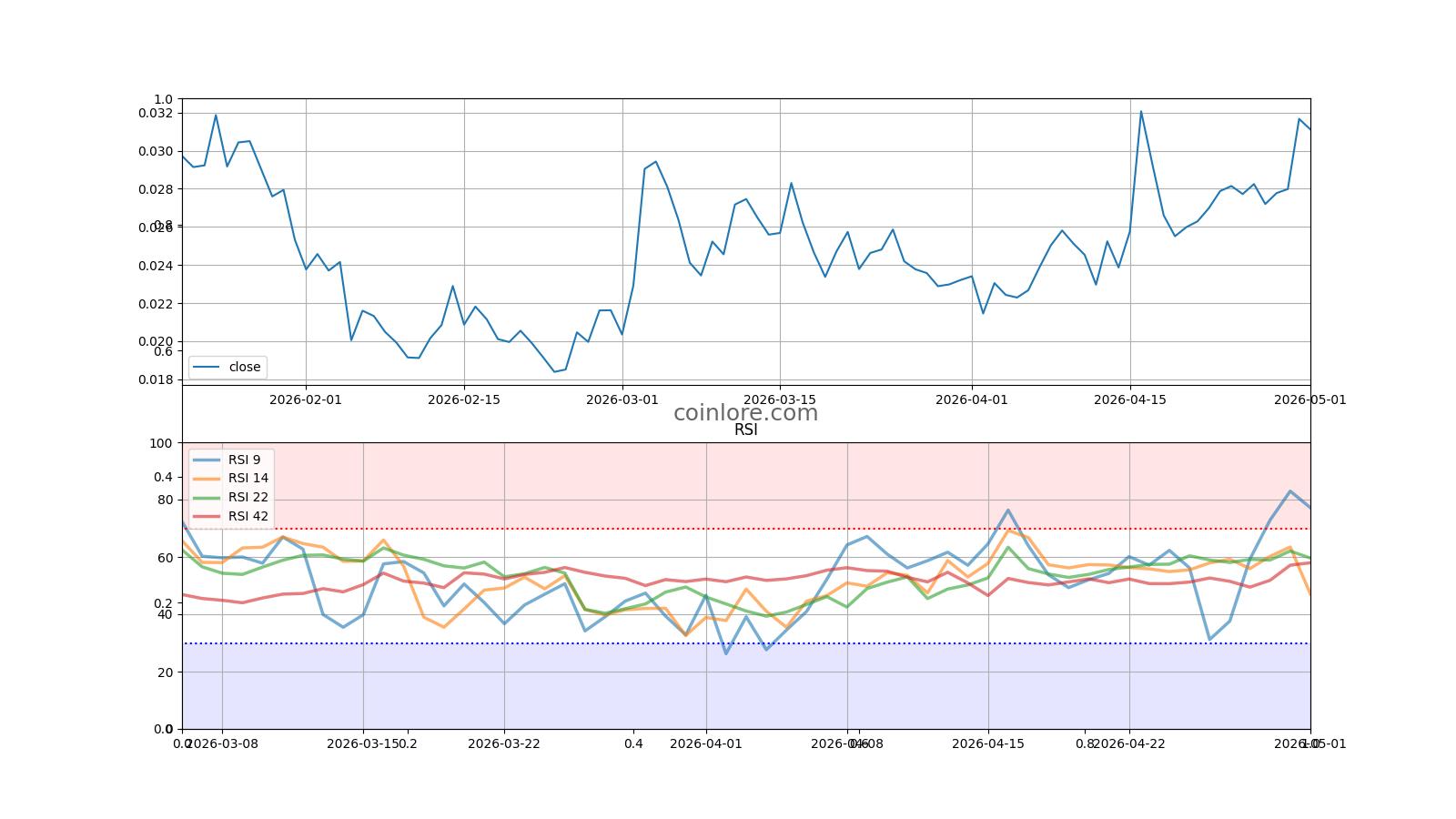 aixbt by Virtuals RSI indicator
