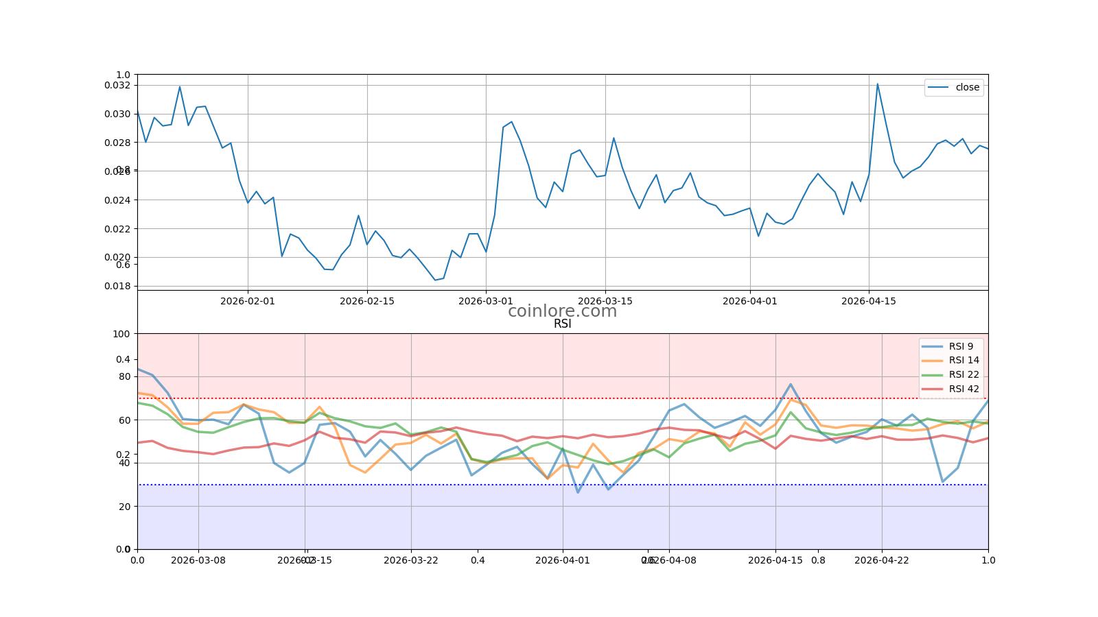 aixbt by Virtuals RSI indicator