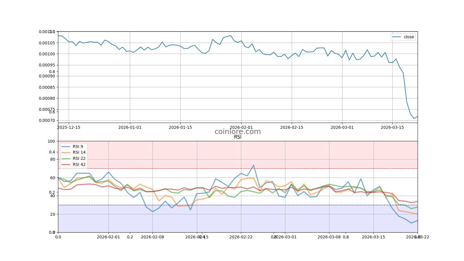Aki Network RSI indicator