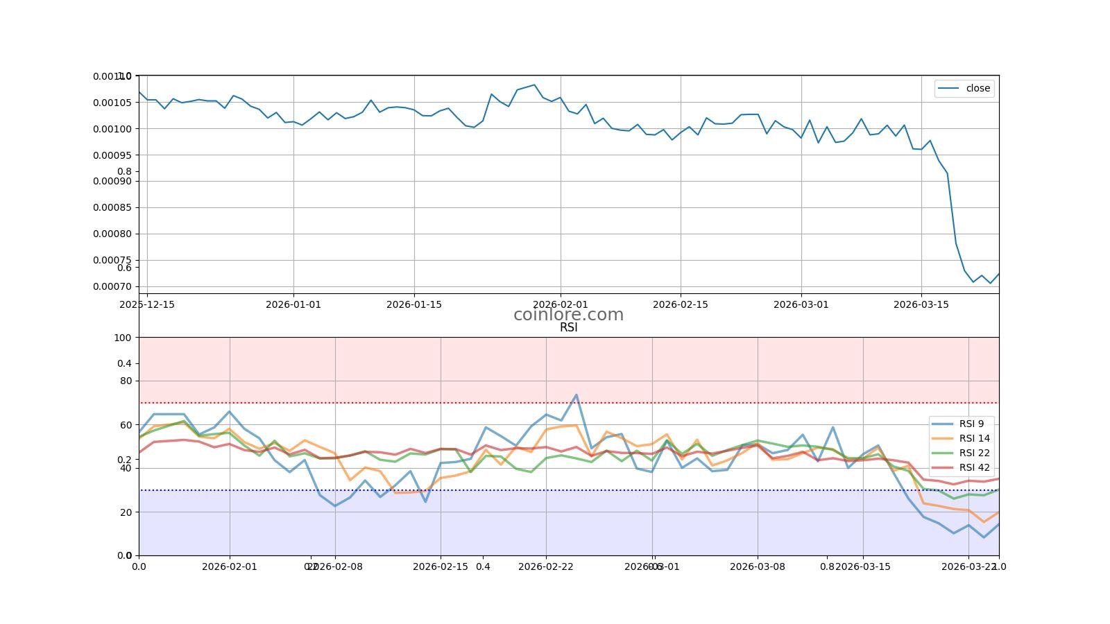 Aki Network RSI indicator