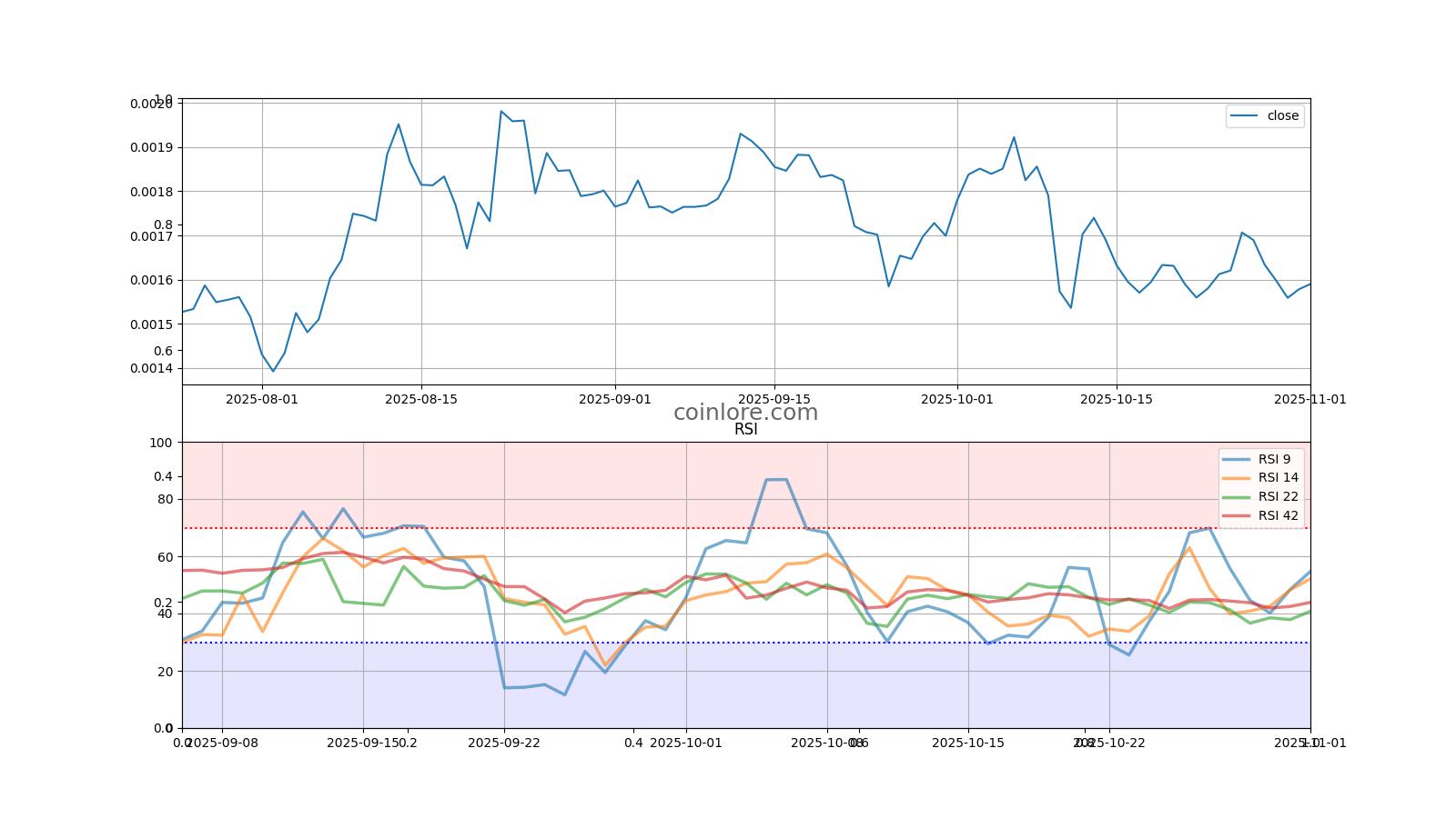 Delphi RSI indicator