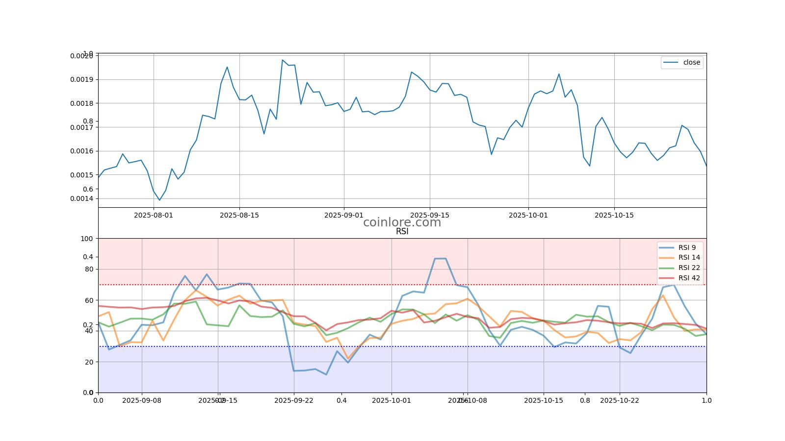 Akropolis Delphi RSI indicator