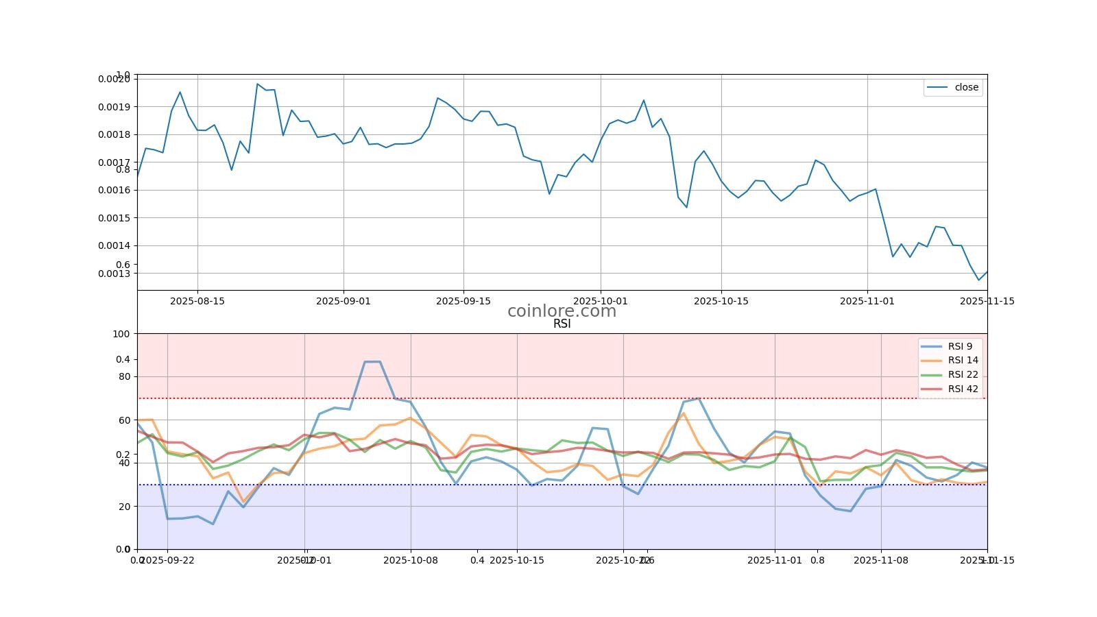 Delphi RSI indicator