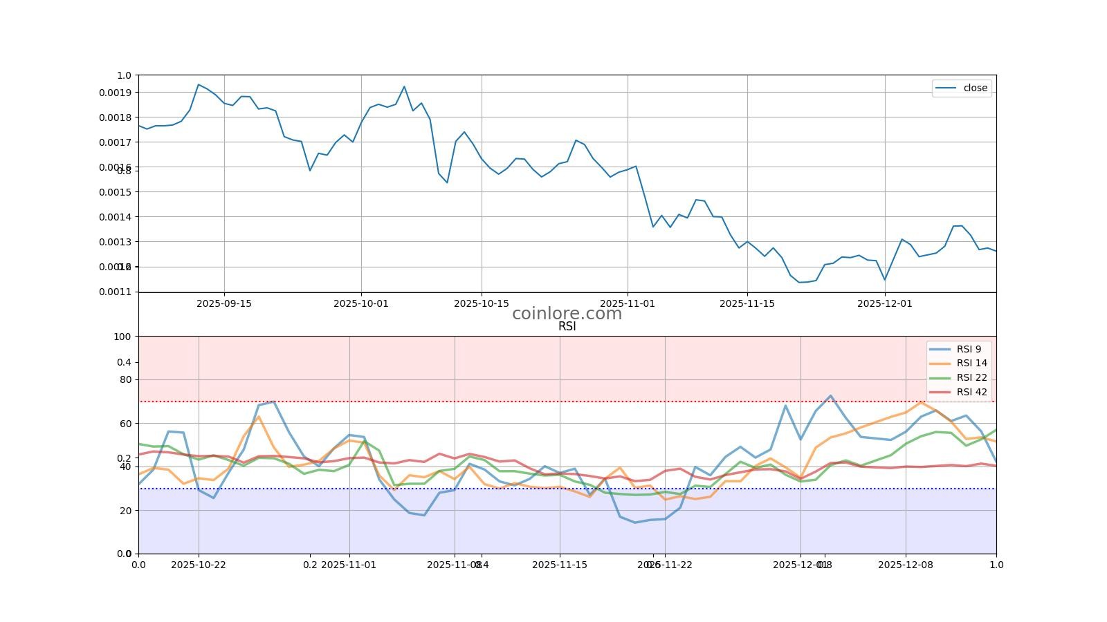 Delphi RSI indicator