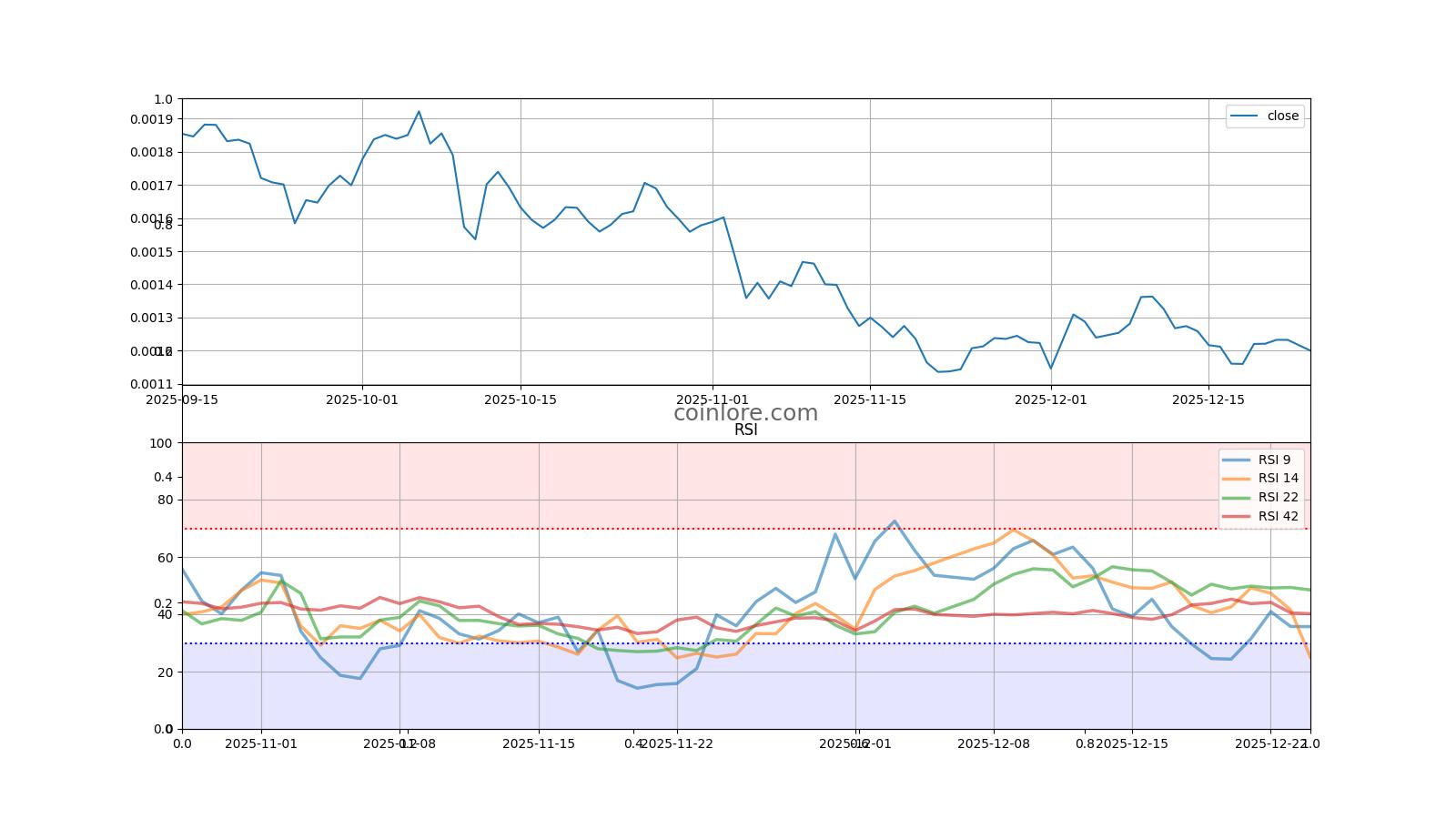 Delphi RSI indicator