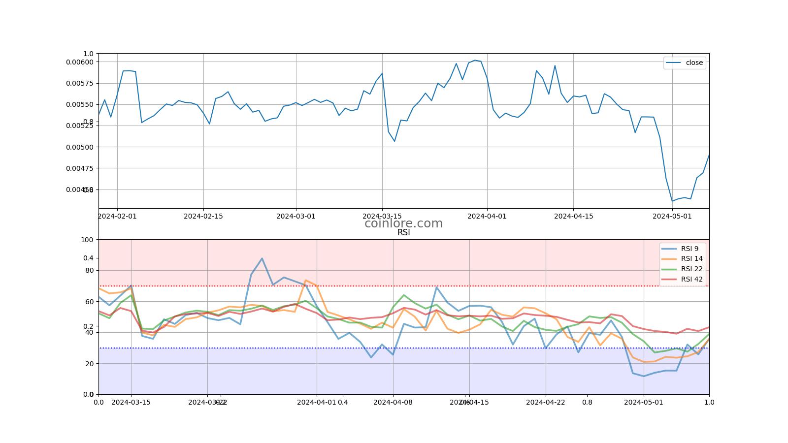 Delphi RSI indicator