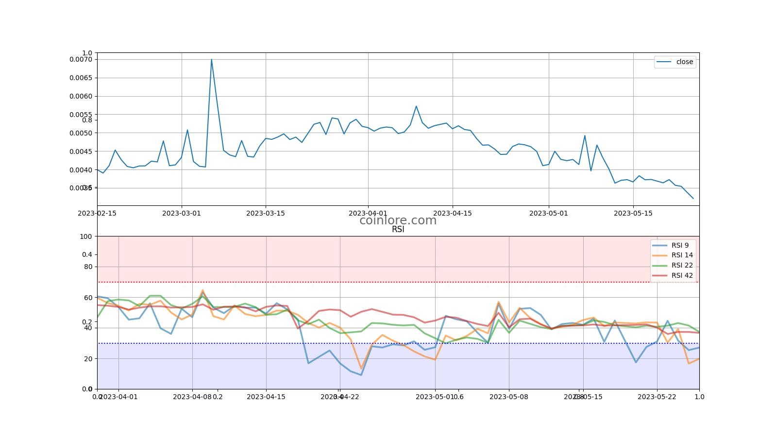 Delphi RSI indicator