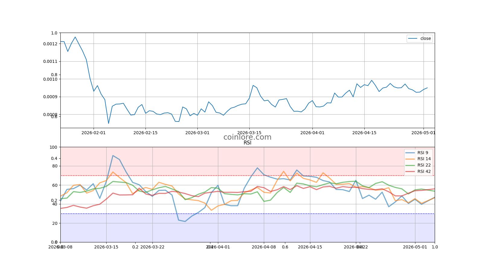 Delphi RSI indicator