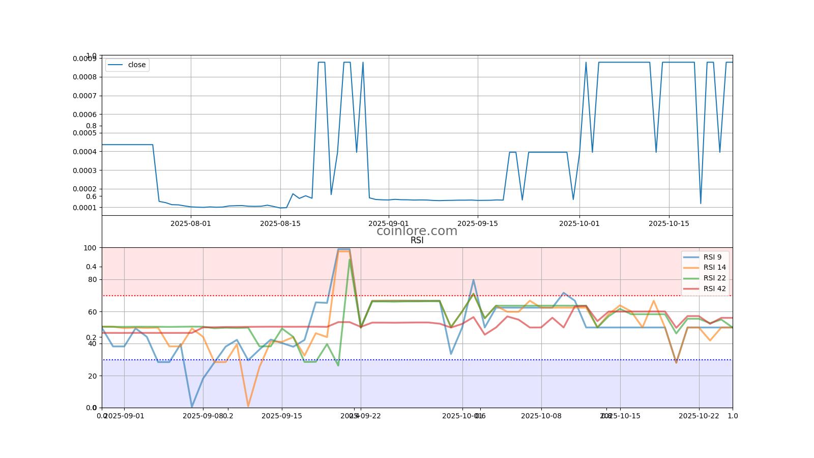 Akropolis RSI indicator