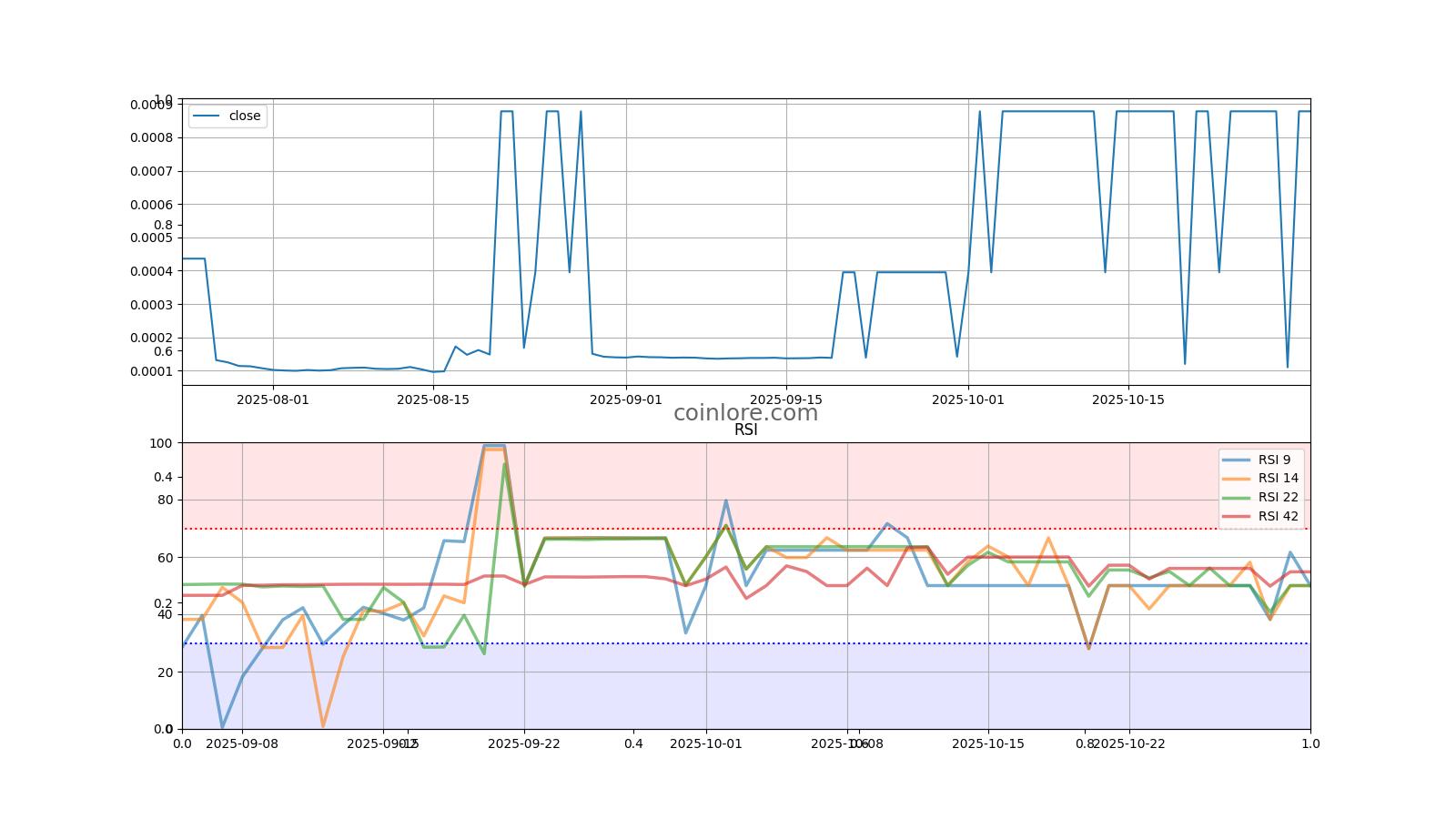 Akropolis RSI indicator