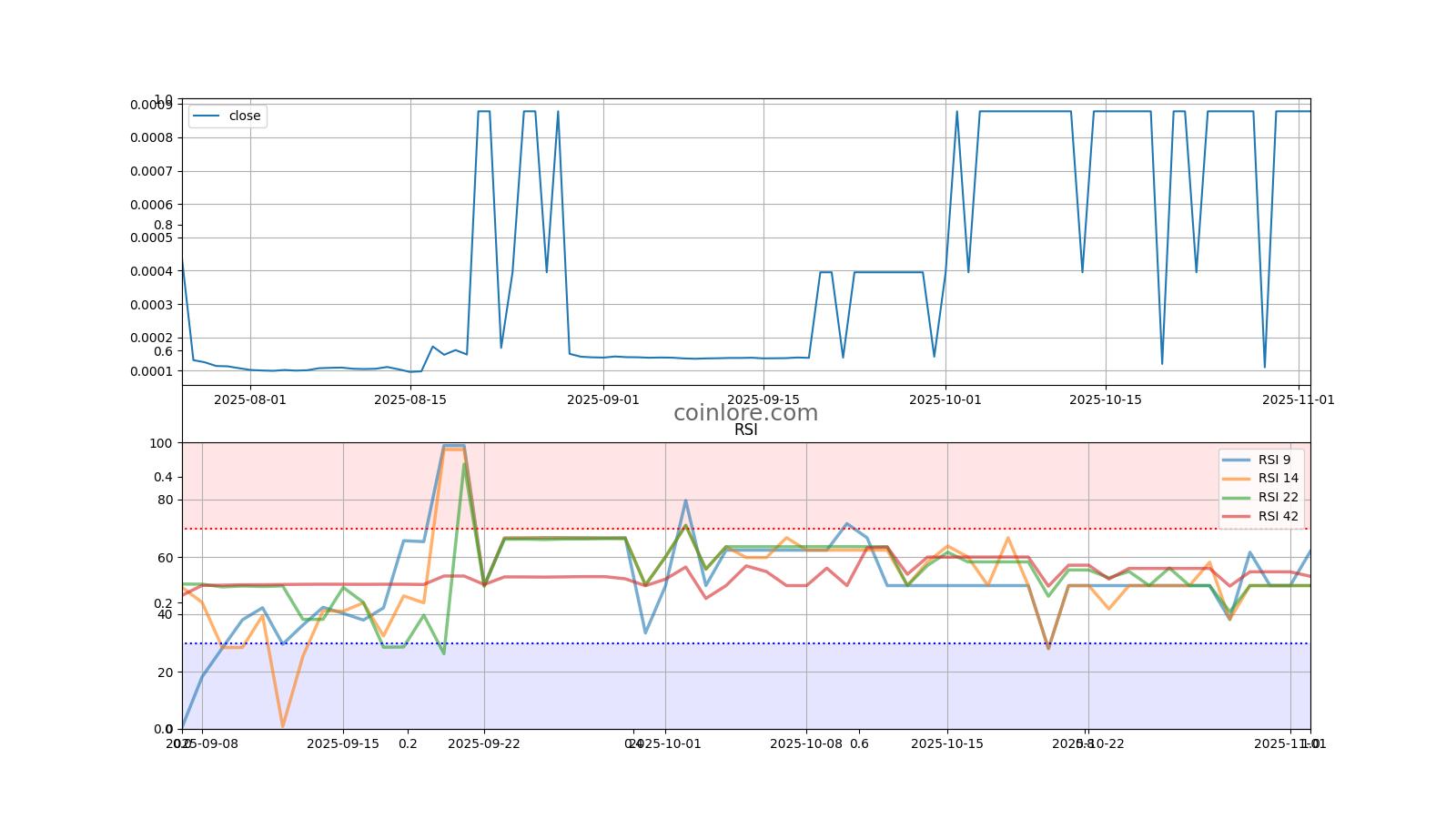Akropolis RSI indicator