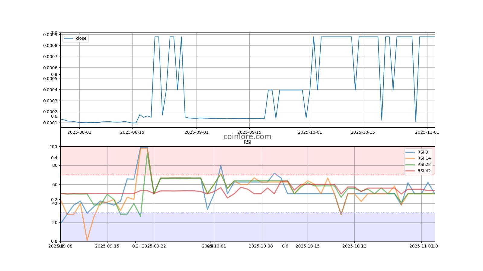 Akropolis RSI indicator