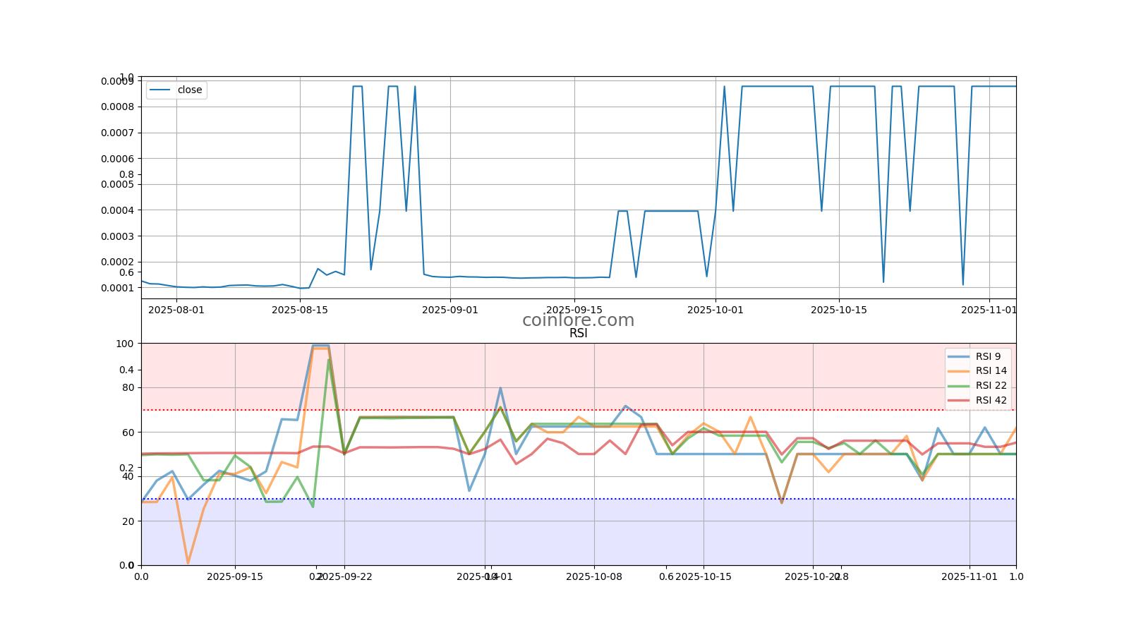Akropolis  RSI indicator