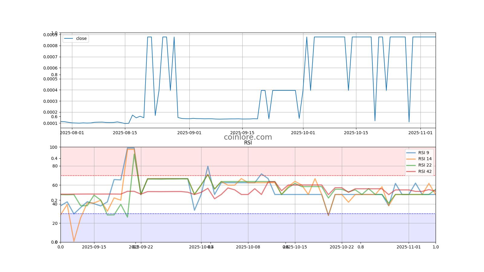 Akropolis RSI indicator