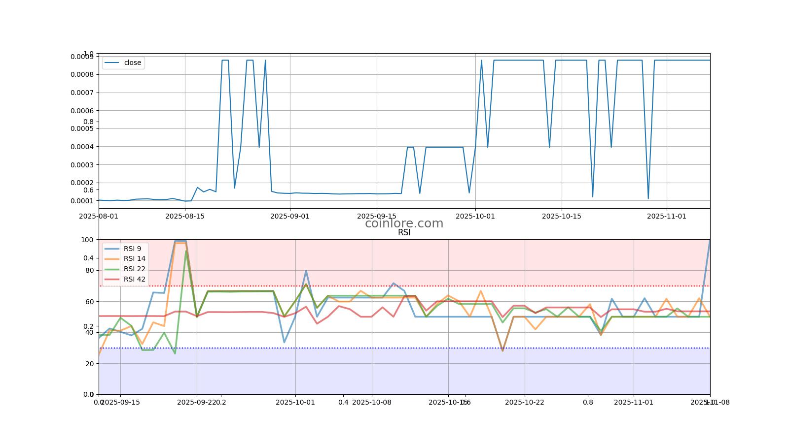 Akropolis RSI indicator