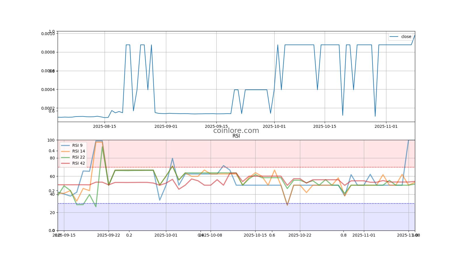 Akropolis RSI indicator