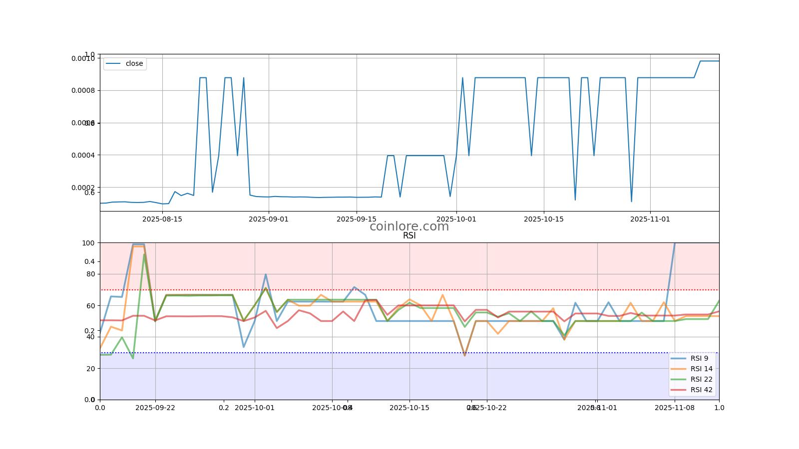 Akropolis RSI indicator