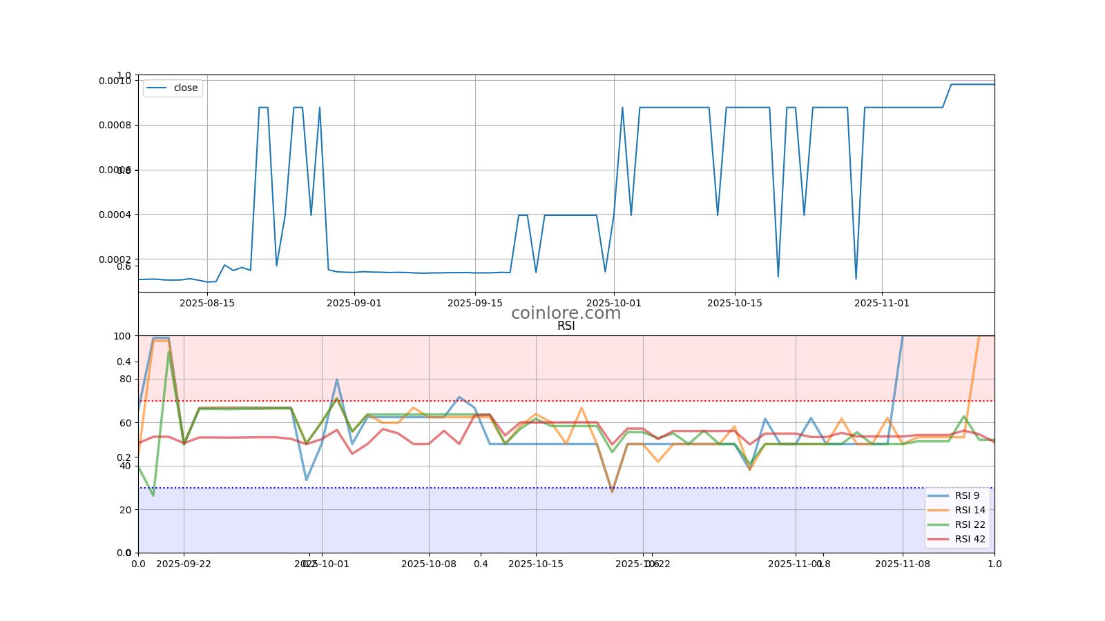 Akropolis RSI indicator