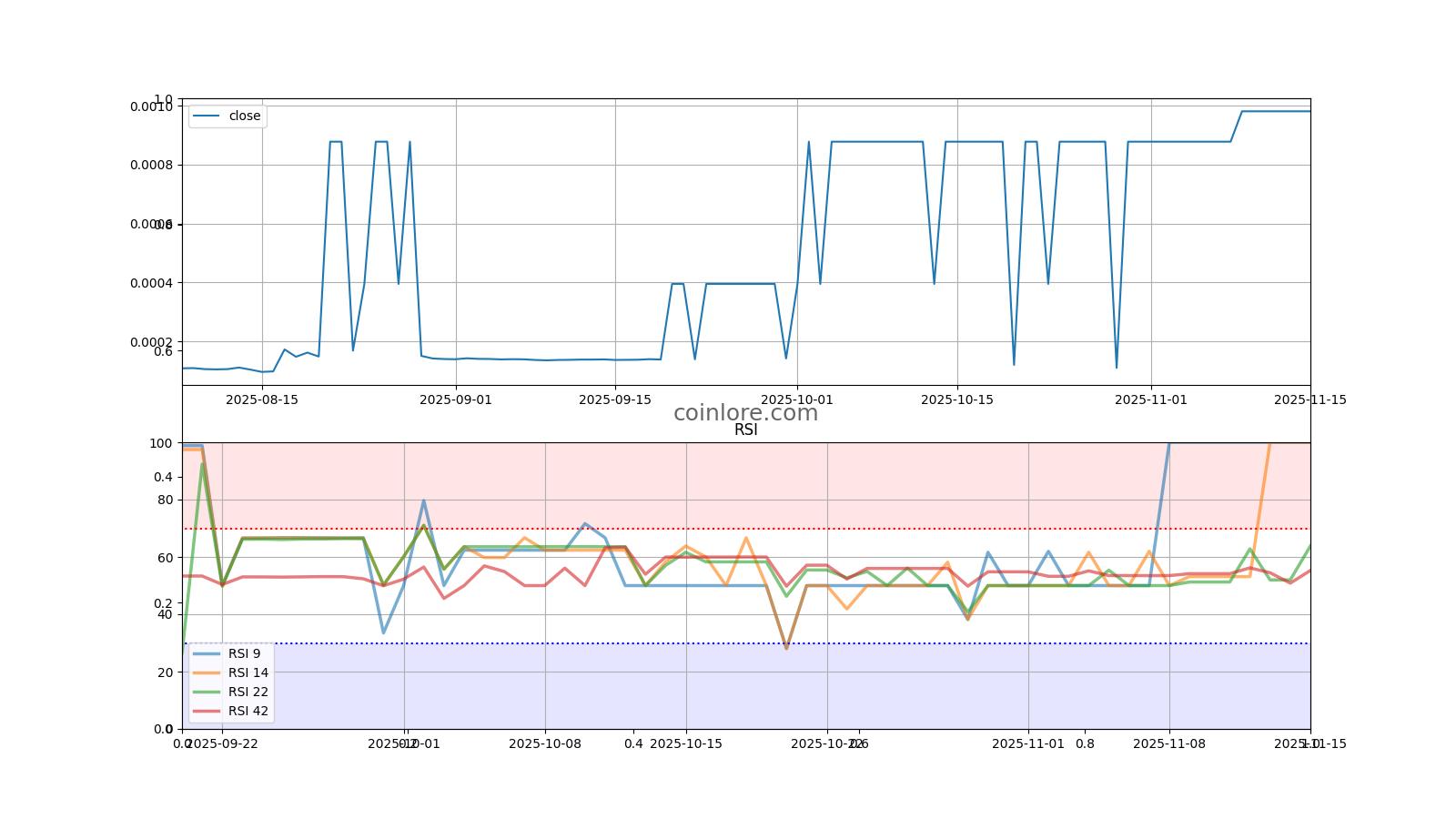 Akropolis RSI indicator