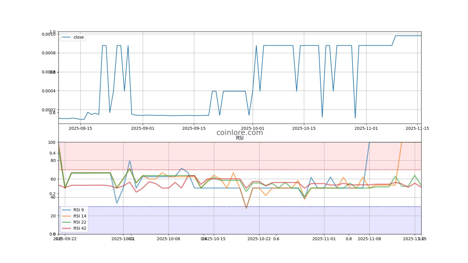 Akropolis RSI indicator