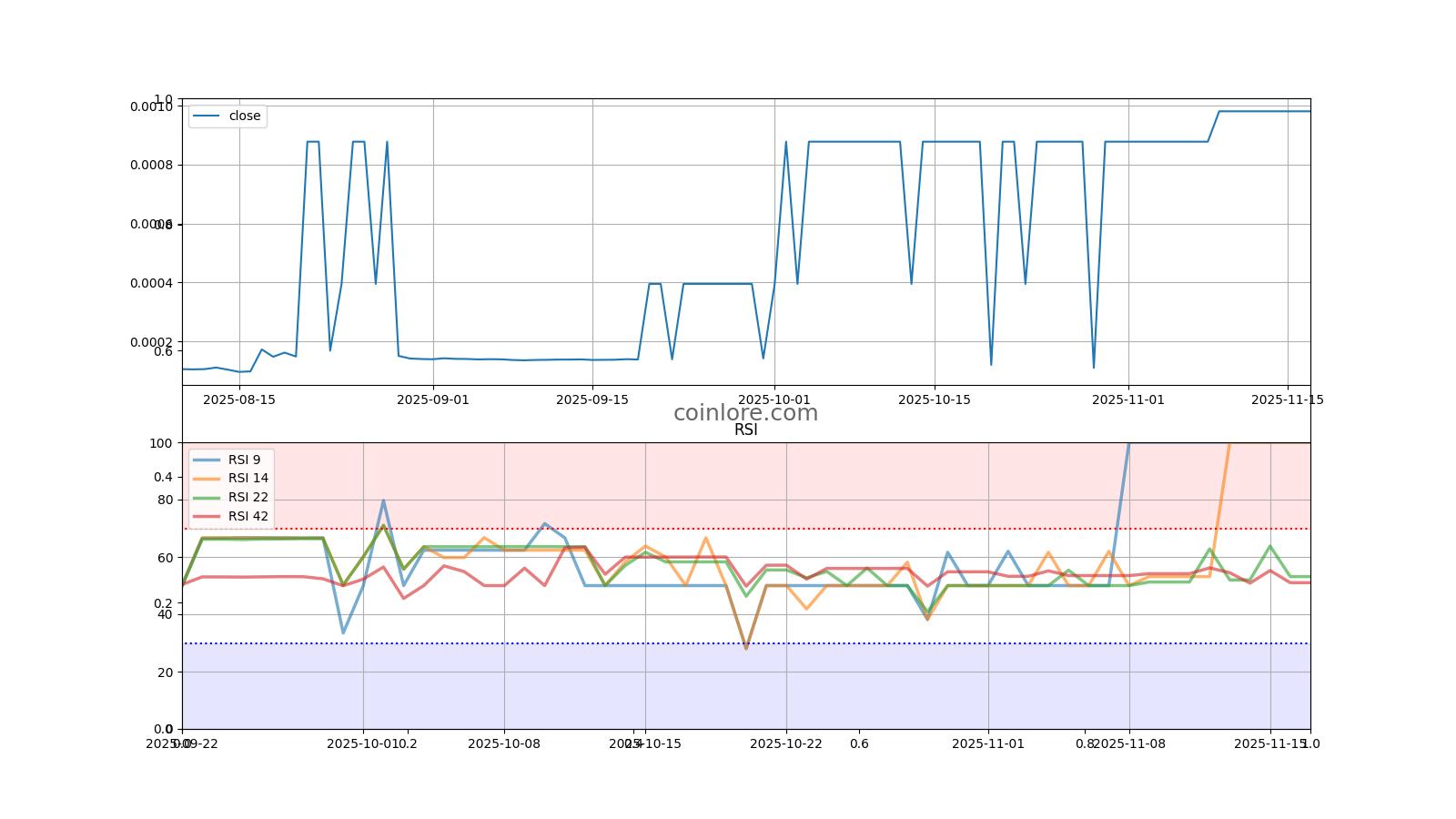 Akropolis RSI indicator