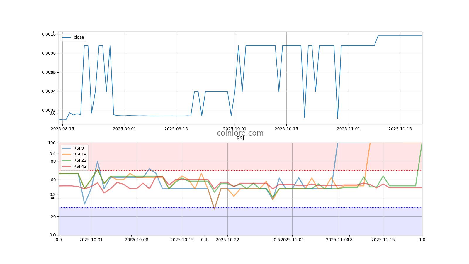 Akropolis RSI indicator