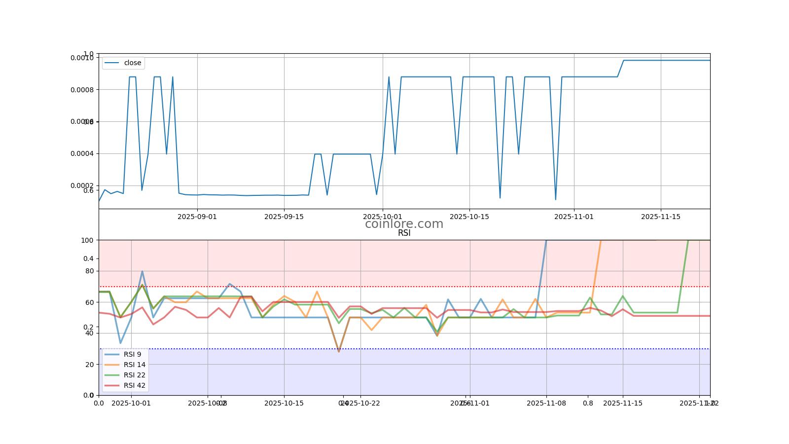 Akropolis RSI indicator